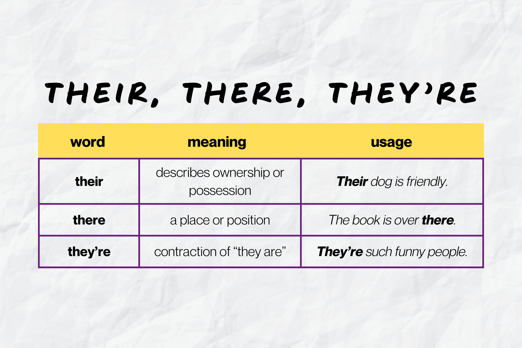 More grammar helpers, perfect for writers and classrooms! – Bard and Bloom